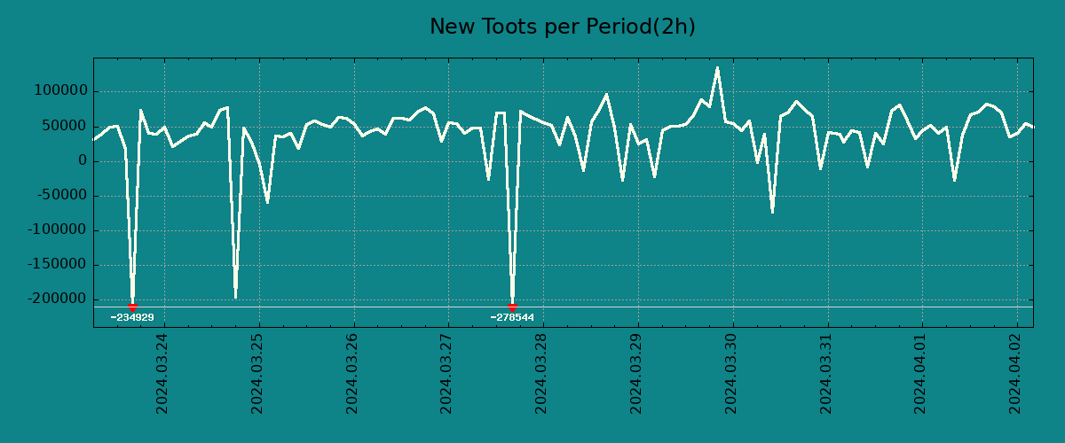 hannah aubry (@haubles@fosstodon.org) - Fosstodon